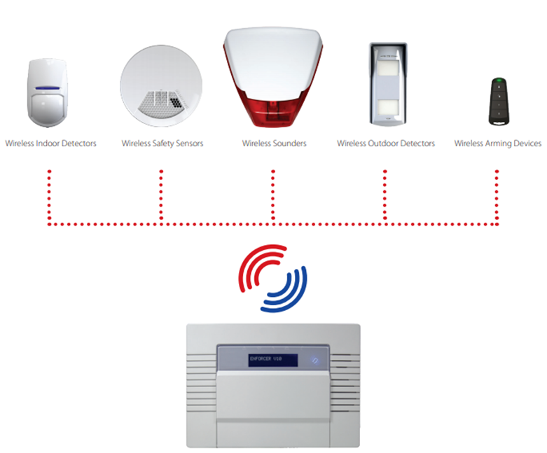 Intruder Alarms – Griffin Video